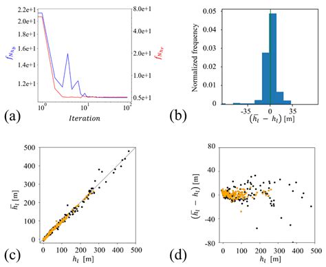 Hess A Comprehensive Framework For Stochastic Calibration And