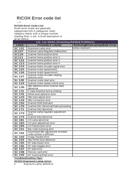 Ricoh Error Code List Pdf Image Scanner Booting
