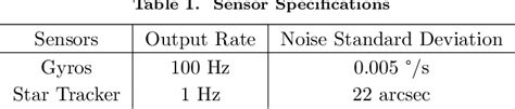 table 1 from low cost sensor based integrated attitude filter for space