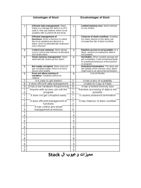 Disadvantages Of Stack Pdf Variable Computer Science Data
