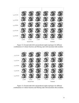 Gyroid Like Metamaterials Topology Optimization And Deep Learning DeepAI
