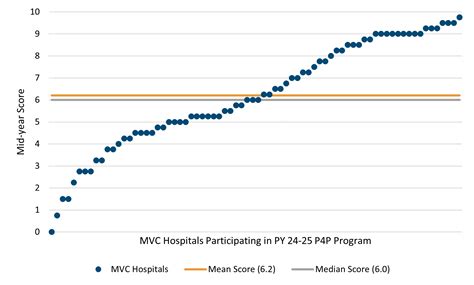 hospitals receive py24 mid year scorecards for mvc component of bcbsm