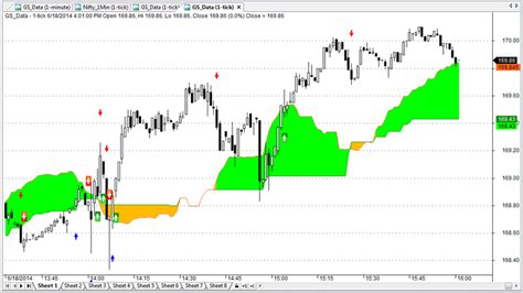 download ichimoku for amibroker afl