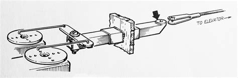 Servo Doubler Model Airplane News