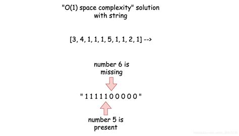 Leetcode41缺失的第一个正数leetcode41 Csdn博客
