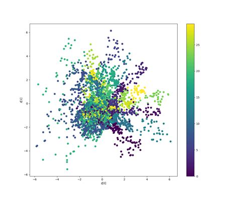 keras で変分オートエンコーダ（vae）を漢字データセットでやってみる cedro blog