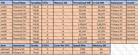 Latest Nutanix NCSE Core Dumps PDF Questions Answers