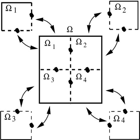 Sketchy Diagram Illustrating The Numerical Method Splitting The Download Scientific Diagram