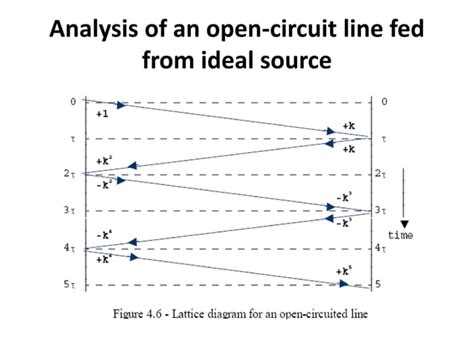 Lattice Diagram Ppt Physics Science
