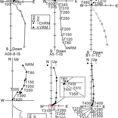 Progressive Alternating Field And Thermal Demagnetization Plots For
