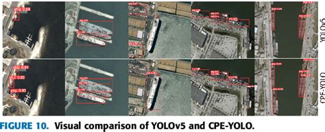 Figure 1 From A Decoupled Head And Multiscale Coordinate Convolution Detection Method For Ship