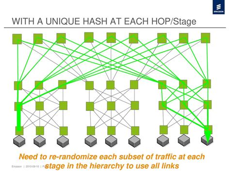 Introduction We Want Load Spreading To Operate Within The Layer Ppt