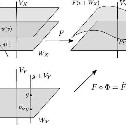 The Change Of Variables Download Scientific Diagram