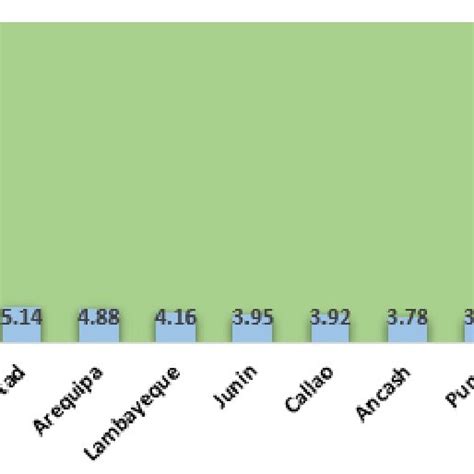 Statistical Chart Of The Most Used Methodologies Download Scientific Diagram