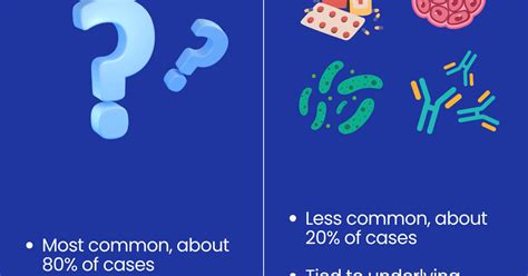 Immune Thrombocytopenia Types Bleeding Disorders News