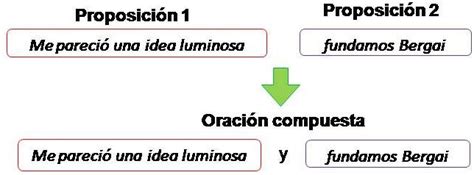 LENGUA CASTELLANA 8 y 9 5 Lección La yuxtaposición La yuxtaposición
