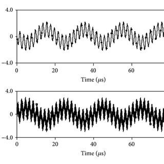 A Transient Response Of Input And Output Signals B Spectrum Of Download Scientific Diagram