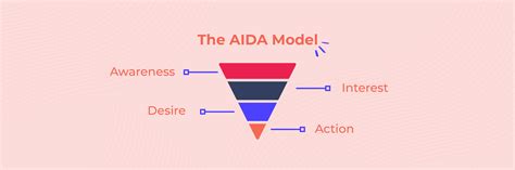What Is The Aida Model A Complete Guide 2024 Mailmunch