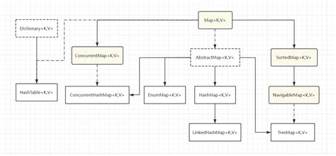 Java集合框架map、list、set、queuelist Queque Set Map各自翻译成什么 Csdn博客