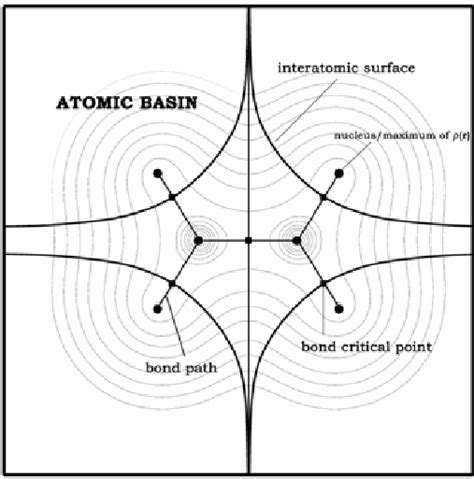 Schematic Representation Of The Principal Topological Feature Of The
