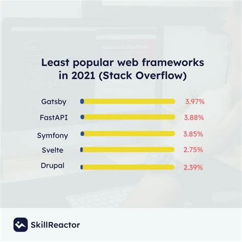 Skillreactor On Linkedin Softwareengineer Softwaredeveloper