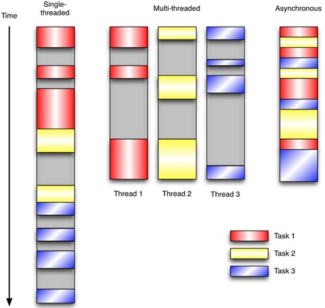 Python十下：事件驱动与 阻塞io、非阻塞io、io多路复用、异步iopython凌风 Mcp技术社区