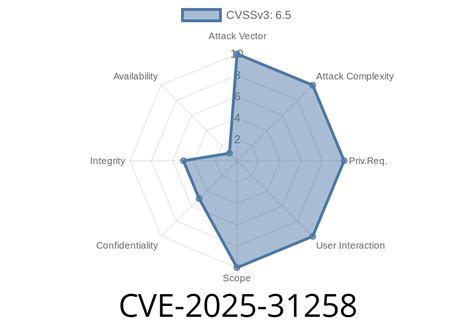 Cve 2025 31258 How A Macos Sandbox Escape Was Fixed In Sequoia 15 5