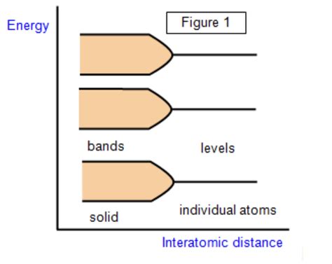 Exploring The Fundamentals Of Semiconductors