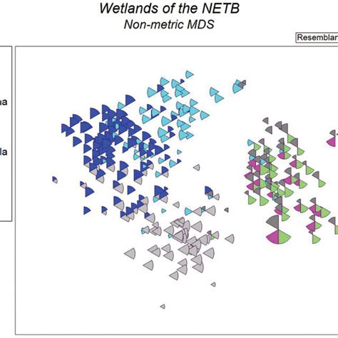 Nmds Ordination Segmented Bubble Plot Of The Six Species With A Pearson