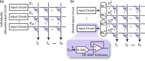 A General Rs‐based Current‐mode Vmm Architecture With Individually