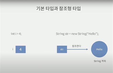 java 정리 3 객체 힙 메모리 배열 for each 클래스 참조형 타입 string 클래스 필드 선언 메소드