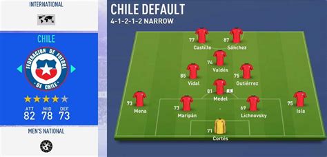 Top Fifa Best Formations Gamers Decide