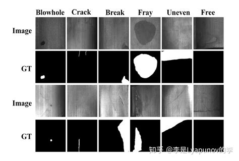 开源工业缺陷数据集汇总，持续更新中（已更新28个） 太阳能电池板智能缺陷 数据集 csdn博客