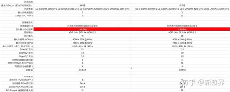 笔记本cpu十二代i7款12700h与i9款12900h应该怎么选？i7 12700h与i9 12900h有什么区别？ 知乎