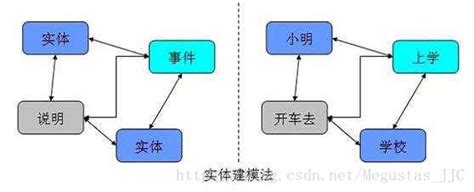 星型模型、雪花模型、星座模型及数仓建模方法数仓建模中是不是一个分析主题就是一个星型模型 Csdn博客