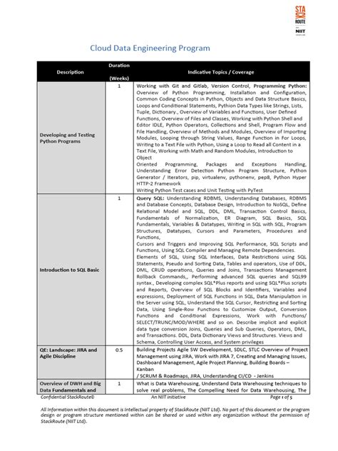 Cloud Data Engineering V10 Download Free Pdf Apache Spark Data