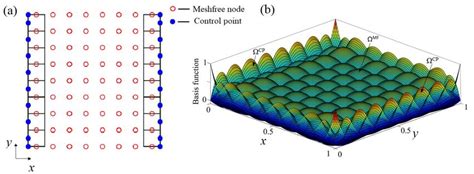 A Distribution Of Meshfree Nodes And Control Points And B Basis Download Scientific Diagram