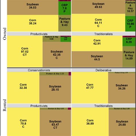 A Comprehensive Treemap Showing The Variation Between Sample Means