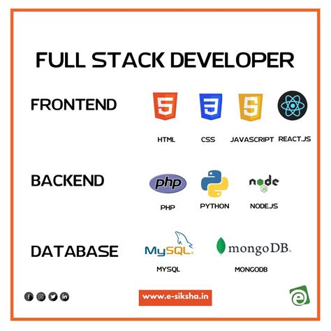 Akanksha J On Linkedin Gsiftvh