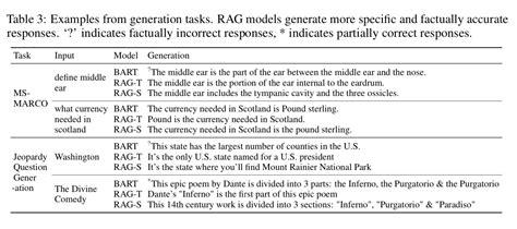 Arxiv Dives Retrieval Augmented Generation Rag Oxen Ai