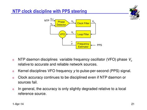 Ppt Ntp Architecture Protocol And Algorithms Powerpoint Presentation Id613581