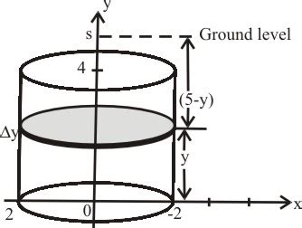 Solved Chapter 7 5 Problem 21E Solution Calculus 11th Edition