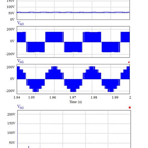 simulation results of input voltage vdc capacitor voltages vcp