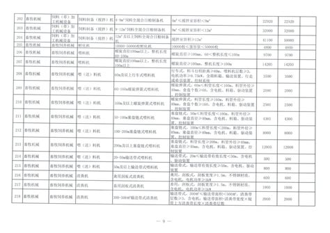 新疆兵团关于公示《兵团2021 2023年农机购置补贴机具分档补贴额一览表（第一批）》的通知农机通讯社