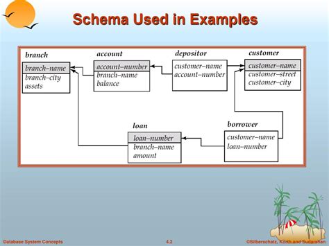 Ppt Chapter 4 Sql Powerpoint Presentation Free Download Id498116