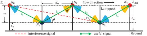A Segment Of Relay Aided Mmwave Backhaul One Side Download Scientific Diagram