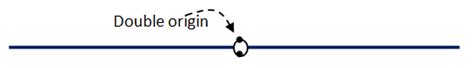 topology quotient topology and gluing mathematics and such