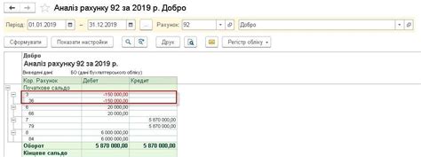 Підготовка до складання фінансової звітності Новини Бухгалтер 911