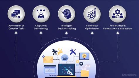 Ai For Workflow Automation Use Cases Applications Benefits And