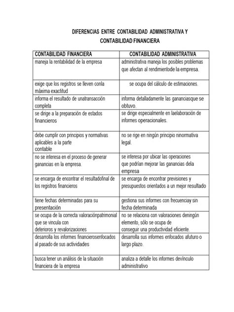 Diferencias Entre Contabilidad Administrativa Y Financiera Pdf